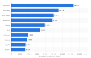 Best Beer - Top 100 Most Popular Beer Brands 2025/2026